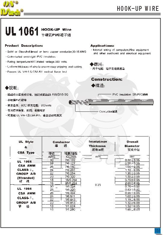 UL1061 - 深圳市南士高科科技有限公司